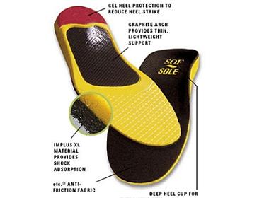 Graphite Orthotic insole - Runnersworld